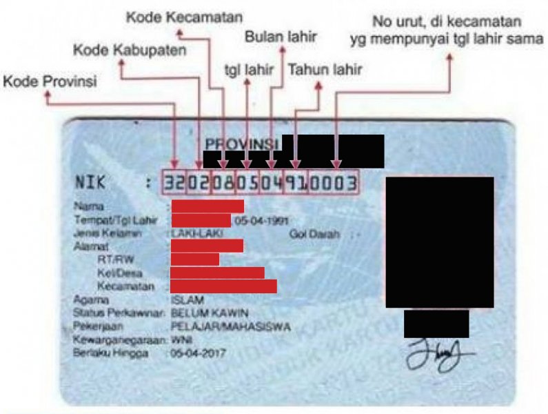 Indonesia ID Number NIK Meaning - A Knowledge Base – ADVANCE.AI